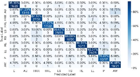 Figure 18 From Gesture Recognition With Mmwave Wi Fi Access Points Lessons Learned Semantic