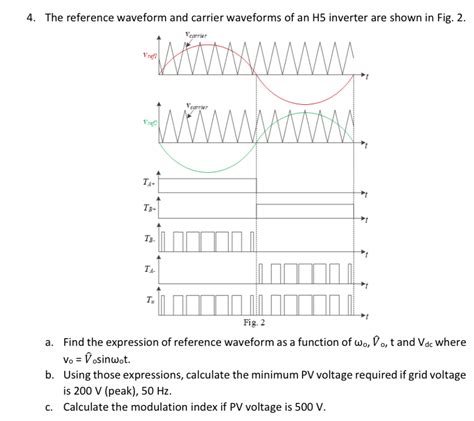 The Reference Waveform And Carrier Waveforms Of An H5