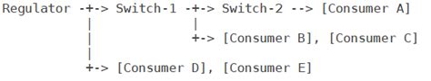 【linux】regulator子系统vqmmc Supply Csdn博客