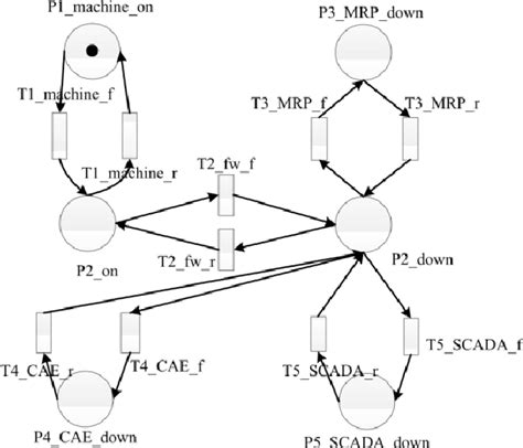 the gspn model of the case download scientific diagram