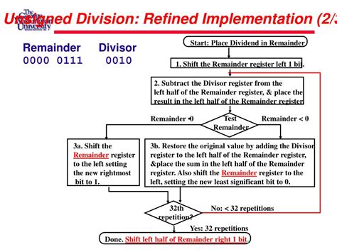 Ppt Csci 136 Computer Architecture Ii Multiplication And Division