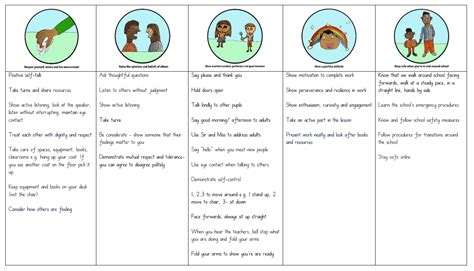 Behaviour Expectations Mansfield Green E Act Primary Academy