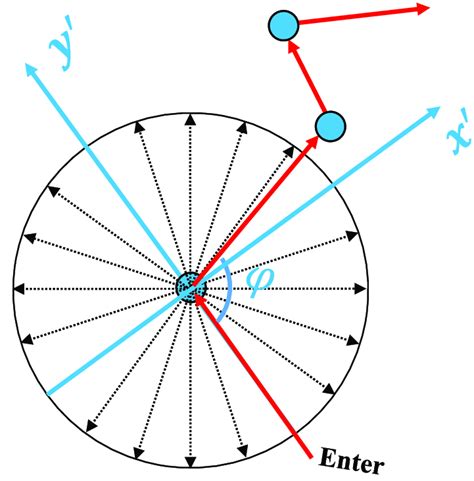 Egocentric Coordinate System For Angle Computation And Quantization