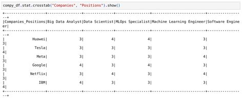 github sedaatalay sample data analysis techniques with pyspark