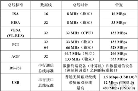 Mips汇编计算开方计算机组成原理8 18 Csdn博客
