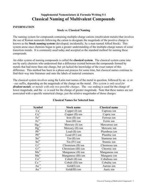 Classical Naming Of Multivalent Compounds