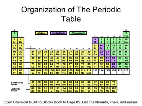 Semiconductor Periodic Table Room Temperature Electrical