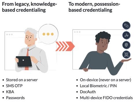 Mfa Blog Series Pt 3 Embrace The Next Generation Of Data Protection