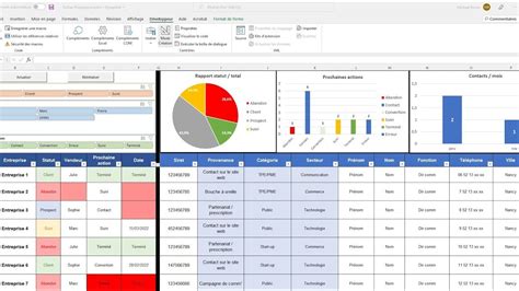 Tableau De Bord Contrôle De Gestion Excel Exemple Pratique Pour Une