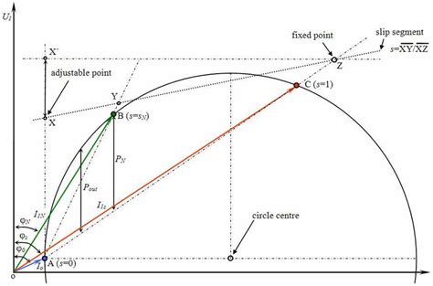Combined Use Of Current And Slip Values To Reduce The Load Estimation