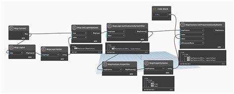 Pipe Network To Polylines With Object Data Civil 3d Dynamo