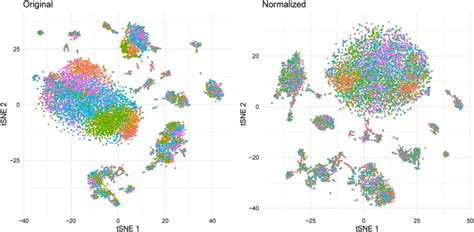 Cytonorm A Normalization Algorithm For Cytometry Data Pmc