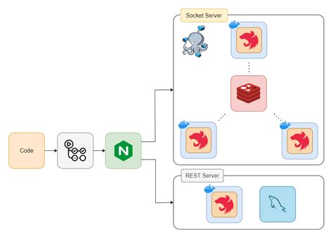Github Boostcampwm 2022web14 Interface 화상면접스터디 플랫폼