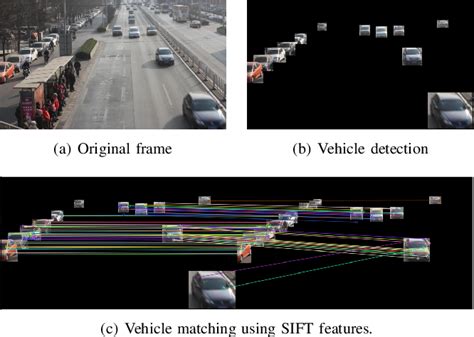 Figure From One Shot Visual Reasoning On RPMs With An Application To Video Frame Prediction