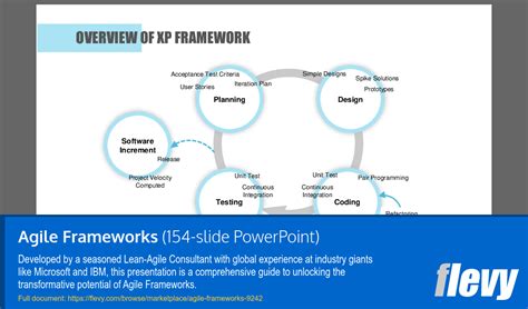 Agile Frameworks Ppt Slide Deck