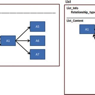 Box And List Structures Download Scientific Diagram