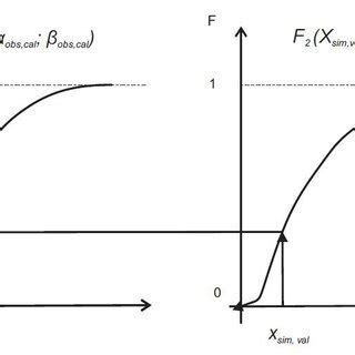 IDF Curves In A Logarithmic Scale For Different Durations And Different Download Scientific