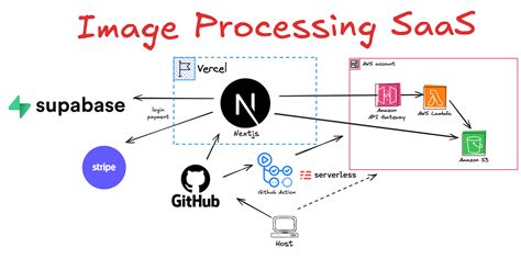 A Step By Step Guide To Crack Wifi Password With Python By Peng Cao Medium