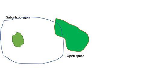 Arcmap Intersecting Data In Arcgis Modelbuilder Geographic