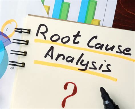 Root Cause Analysis Services At ₹ 12999project In Hyderabad Id