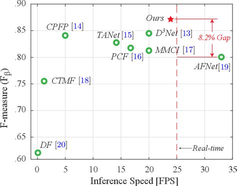 Figure From Multi Level Cross Modal Interaction Network For RGB D Salient Object Detection