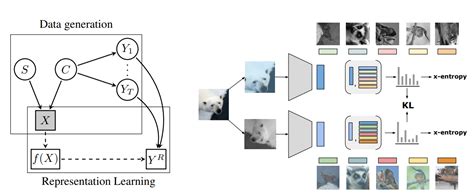 Representation Learning Via Invariant Causal Mechanisms
