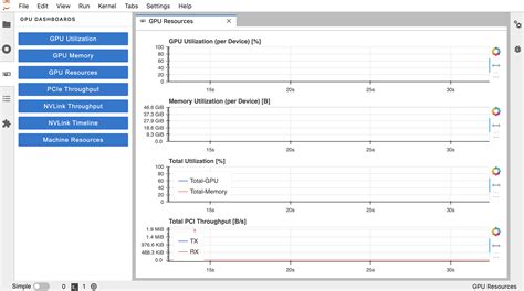 Unable To Install The Nvdashboard Extension Using A Supported Jupyterlab Version Issue