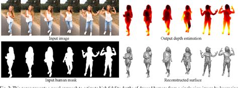 figure 1 from self supervised 3d representation learning of dressed