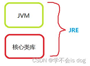 补充知识JDK组成跨平台原理 jdk的组成 CSDN博客
