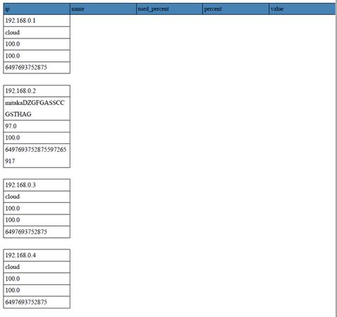 Python Get Text Wrap Using Multicell In Same Row Using Fpdf Stack