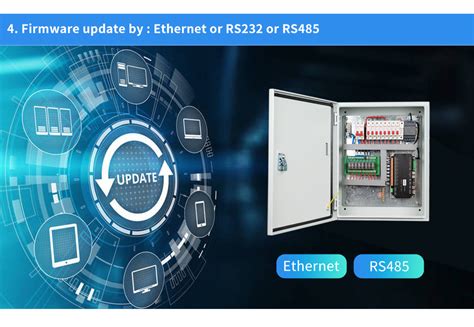 Raspberry Pi Distribution Board For Home Assistant Smart Home