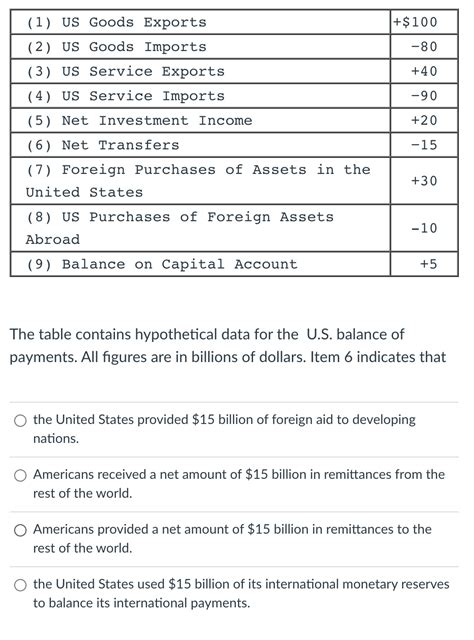 Solved The Table Contains Hypothetical Data For The Us