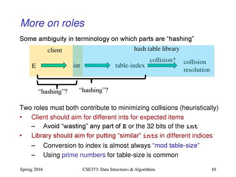 Cse373 Data Structures And Algorithms Lecture 13 Hash Tables Ppt Download