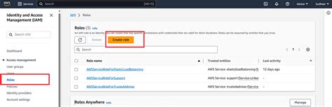 Demystifying Iam Components In Aws Users Groups Roles And Policies