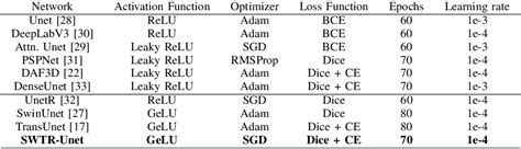 Table I From Joint Liver And Hepatic Lesion Segmentation Using A Hybrid Cnn With Transformer