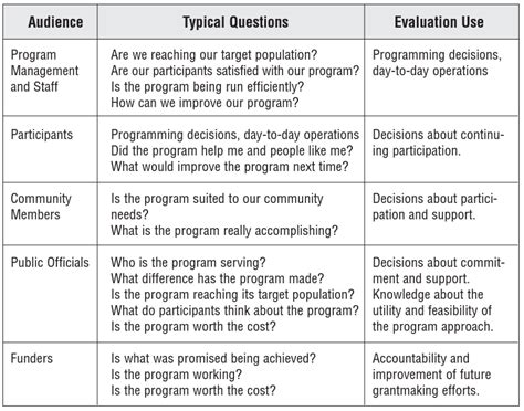 Making Sense Of Logic Models Nonprofit Consulting LLC