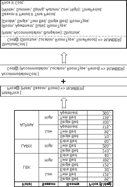 A Simple Example Of The Ontology Creation Process Download Scientific Diagram