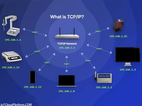 difference between mqtt protocol and tcp protocol iot cloud platform