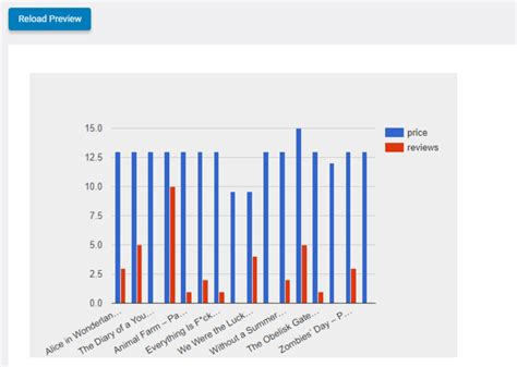 Jetengine Dynamic Charts Builder Gpl Wordpress Gpl Plugins
