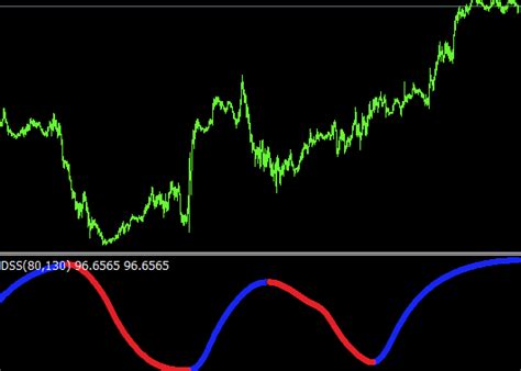 Dss Bressert Fan Mt4 Indicator Free Download