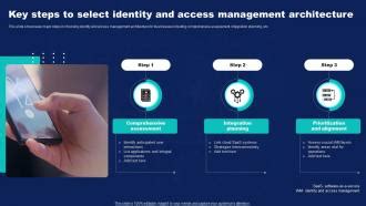 Key Steps To Select Identity And Access Management Architecture PPT Slide