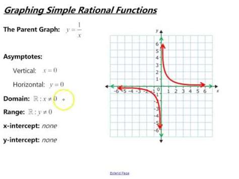 Graphing Simple Rational Functions - YouTube