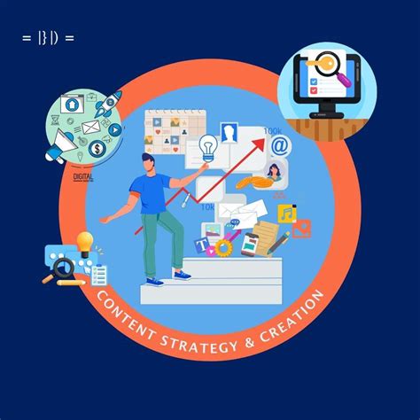 content strategy and content creation consultancy data driven