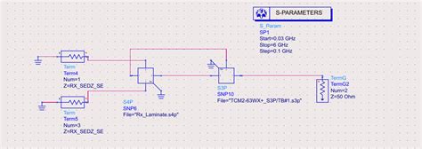 Ads Simulation Of Matching Networks Documents Tes Gui And Software Support Adrv9001 Adrv9007