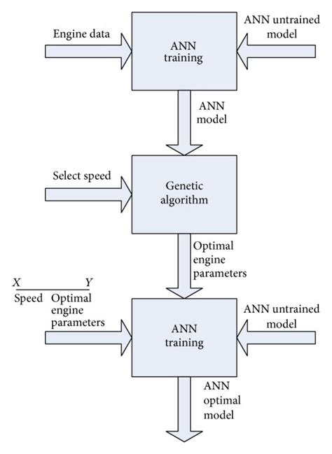 Proposed Optimization Methodology For SI Engine Timing Settings Download Scientific Diagram