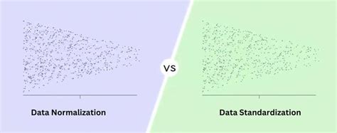 Data Normalization Vs Standardization Explained Amir Elmjamili