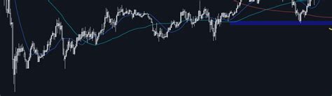 Lot Calculation Tool Easy Order Instruction Manual Other 29 July 2022 Traders
