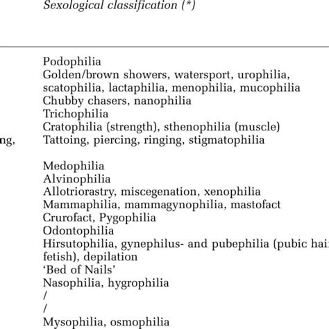 Sexual Preferences For Body Parts Or Features Download Table