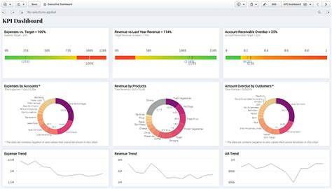 Introducing Qdt Theme Qlik Community