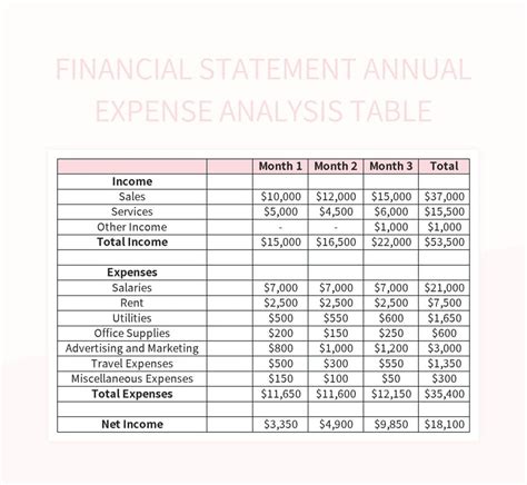 Free Financial Statement Analysis Financial Statement Analysis